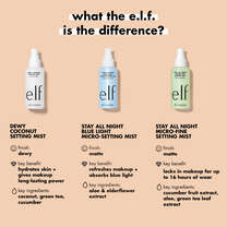 e.l.f. Stay All Night Micro-Fine Setting Mist | e.l.f. Cosmetics Australia